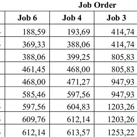 Makespan Of Ant Colony Algorithm Method Download Scientific Diagram