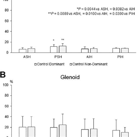 Distribution Of Subchondral Bone Density Across The Articular Surfaces