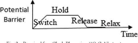 Figure 3 From Design Of An Integrated Three Dimensional Hybrid Multi Bit Advanced Combinational
