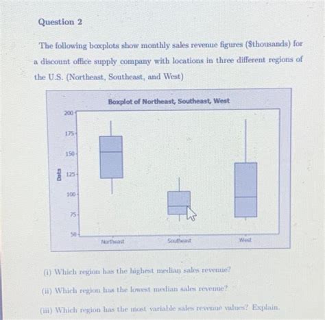 solved question 2 the following boxplots show monthly sales