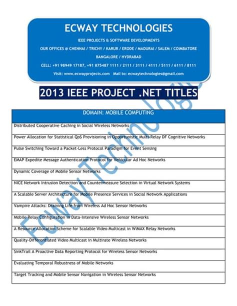 2014 Ieee Net Project Titles Docx