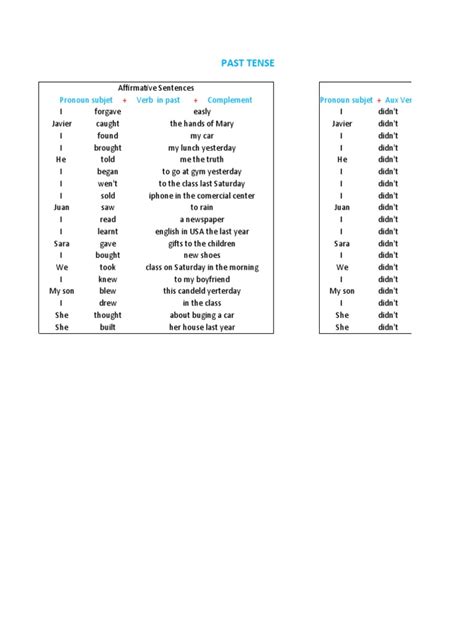 Past Tense Pronoun Subjet Verb In Past Complement Pronoun Subjet Aux Verb In Past Not Main Verb