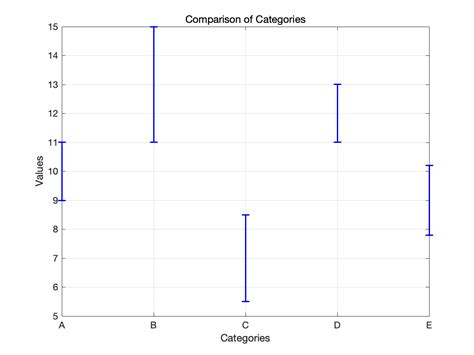 Matlab绘图系列教程 基础绘图：柱状图 Bar函数 Matlab绘制柱状图 Csdn博客