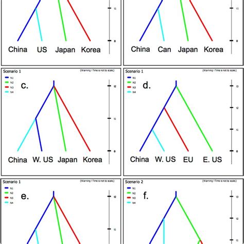 Approximate Bayesian Computation Scenario Outputs For The Six