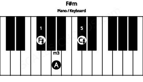 F Sharp Minor Triad