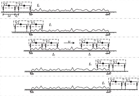 Locations Of Two Vehicles Moving On The Bridge At Different Time Download Scientific Diagram
