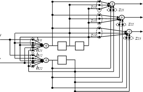 Rate R 23 8 State Nonsystematic Feedback Convolutional Encoder In