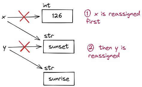 Gwu Csci 1012 Python Tips Gwu Csci 1012 Python Tips