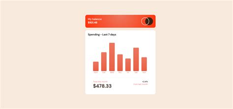 Github Sannora Expenses Chart Component Frontend Challenge Website