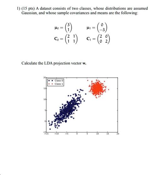 Solved A Dataset Consists Of Two Classes Whose Distributions Are Assumed To Be Gaussian And