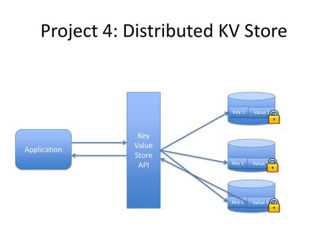 Operating Systems And Systems Programming Ppt Download