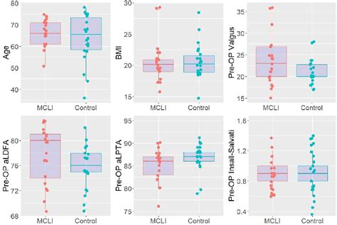 Figure 1 From Modified Mcl Indentation Technique In Total Knee Arthroplasty With Severe Type Ii