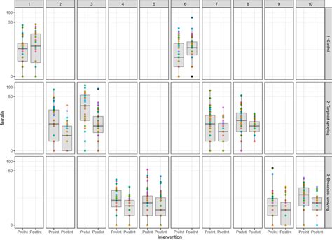 Plot The Density Of Males And Females Respectively In These Plots The Download Scientific