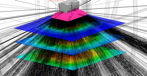 Coefficient Of Utilization Cu Explained Growflux