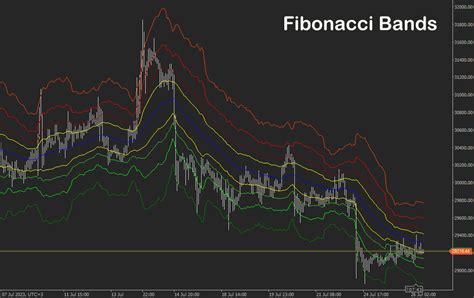 Ctrader Fibonacci Bollinger Bands Indicator Clickalgo