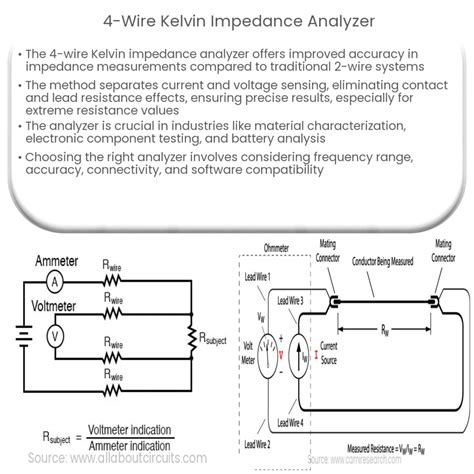 4 Wire Kelvin Impedance Analyzer Electricity Magnetism