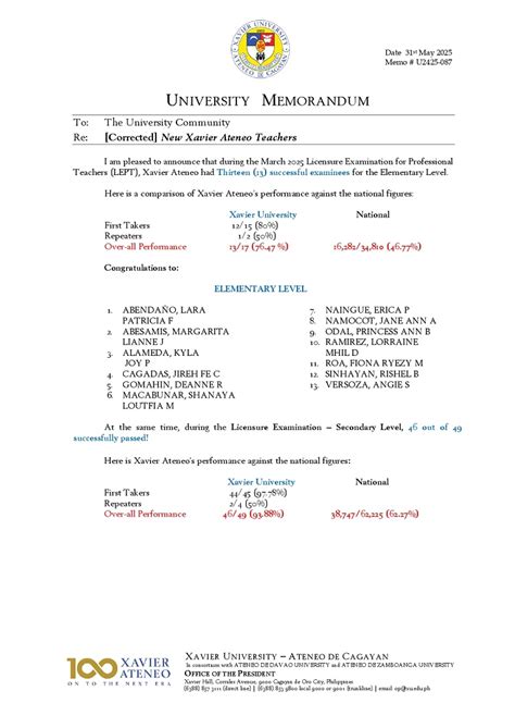 Xavier University Memo U New Xavier Ateneo Teachers