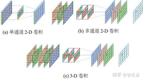 高光谱图像处理文献及代码 知乎
