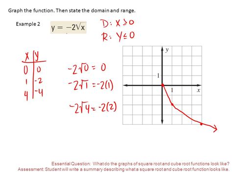 Cube Root Graph Examples