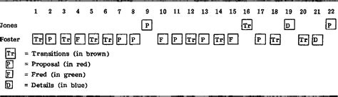 Figure 1 From Analyzing Discourse Text And Talk Semantic Scholar
