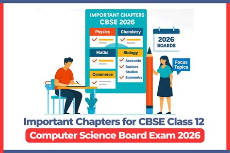 Important Chapters For Cbse Class 12 Maths Board Exam 2026 Oswaal