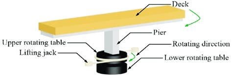 rotating system and rotating process download scientific diagram