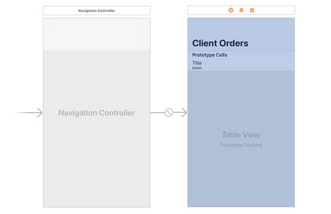 Send Push Notifications To A Food Delivery Swift App Pusher Tutorials