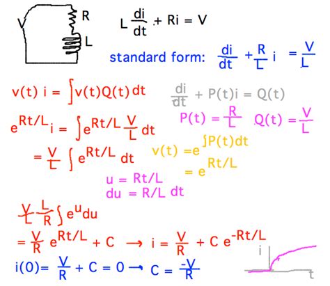 Rl Circuit Equations Tessshebaylo
