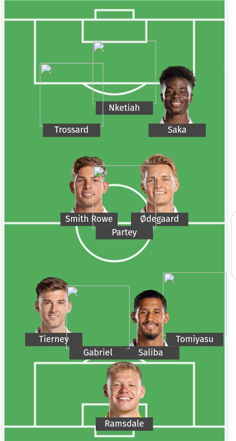Predicted Arsenal Lineup To Face Manchester City Arsenal True Fans