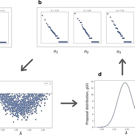 Approximate Bayesian Computation With Population Monte Carlo Abc Pmc