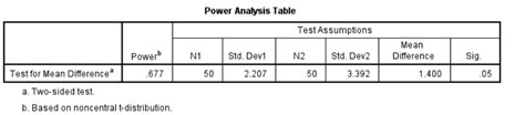 Introduction To Power Analysis Smart Vision Europe