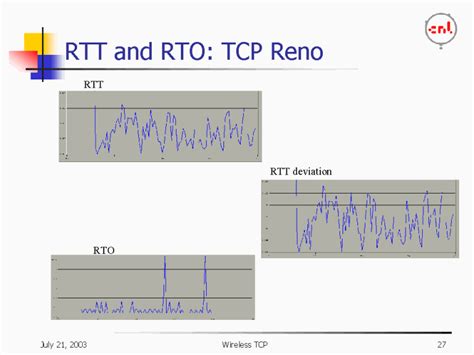 rtt and rto tcp reno