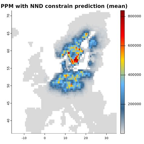 Train A Basic Model • Ibisisdm