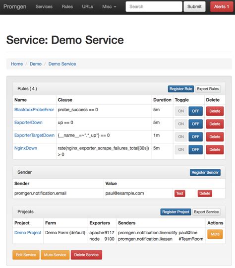 Welcome To Promgens Documentation — Promgen 0730dev0 Documentation