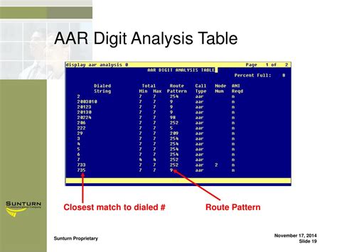 Ppt Automatic Route Selection Ars Automatic Alternate Routing Aar