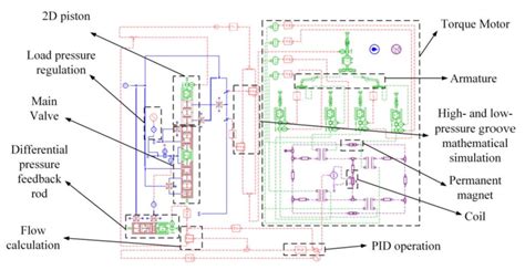 Simulation Model Of The D Electric Feedback Flow Control Valve Download Scientific Diagram