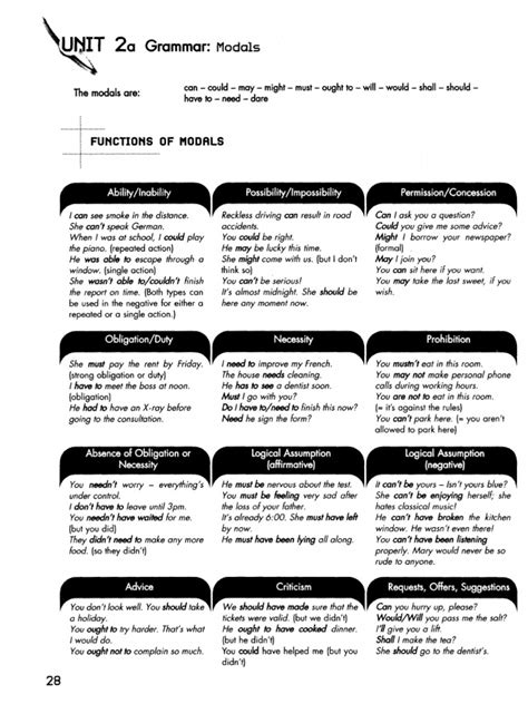 2 Modals Pdf Linguistics Grammar