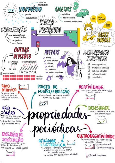 Tabela Periódica Classificação E Propriedades Dos Elementos Químicos