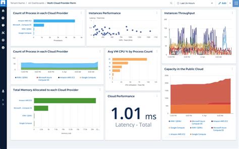 Boost Your Bandwidth The 32 Best Wan Optimization Vendors Reviewed