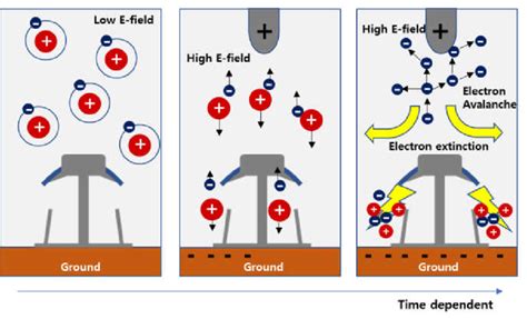 Schematic Of Molecular Ionization By External High Electric Field Download Scientific Diagram