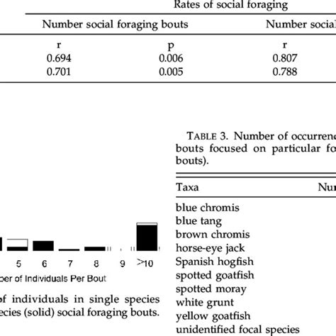 Pearsons Product Moment Correlation Coefficients R And Their