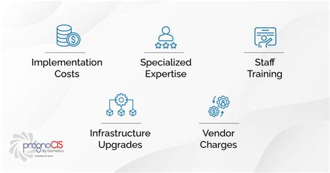 Healthcare Interoperability Standards What Providers Must Know