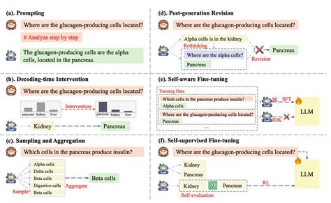 I Recently Came Across A Survey Paper Titled 𝐀 𝐒𝐮𝐫𝐯𝐞𝐲 𝐨𝐧 𝐭𝐡𝐞 𝐇𝐨𝐧𝐞𝐬𝐭𝐲