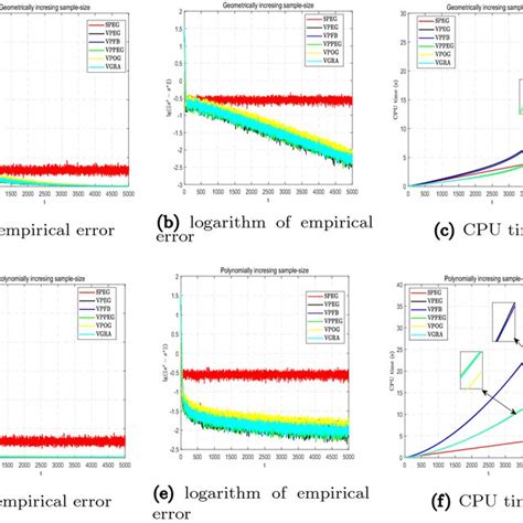 Numerical Results Of Stochastic Oligopoly Model Download Scientific