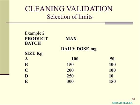 Cleaning Validation