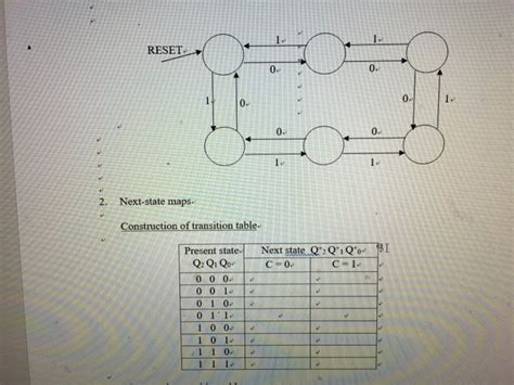 Solved Please Draw The Circuit By Using D Flip Flops And Chegg
