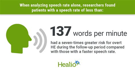 Speech Pattern Analysis May Help Diagnose Predict ‘more Subtle