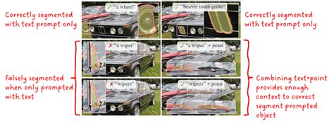 Segment Anything Promptable Segmentation Of Arbitrary Objects