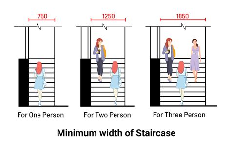 Staircase Standards Design Guidelines Materials And Types Layak