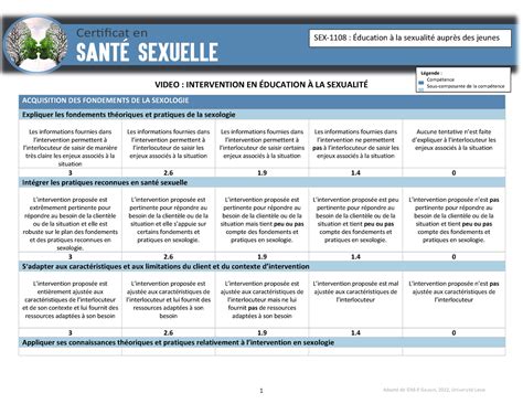Grille Video Education Sexualite Sex1108 H2023 1 Adapté De ©m E